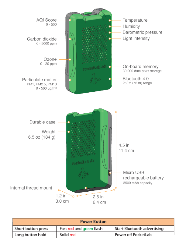 PocketLab Air Specifications