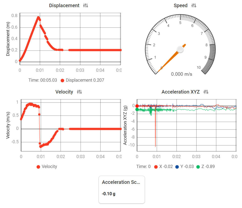 How to use Crash Mode with PocketLab G-Force