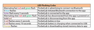 PocketLab Air Specifications